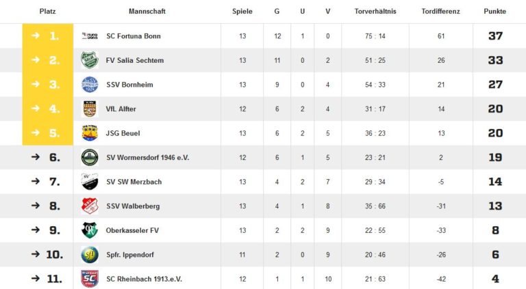 Saison 19/20 – JSG Beuel | Jahrgang 2004